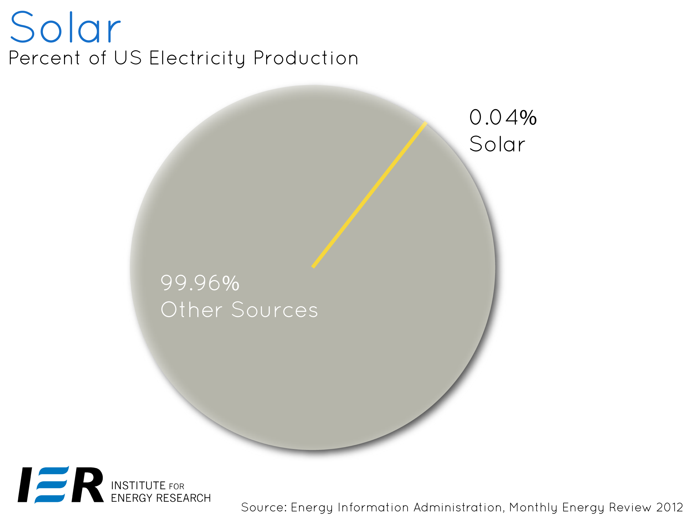 #energy | melissa's blog