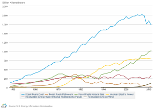 History of Electricity - IER