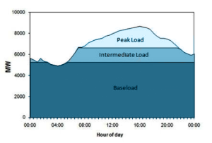 Electricity Transmission - IER
