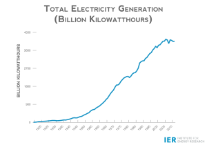 Electricity Generation - IER