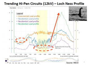 Solar Energy's Duck Curve - IER