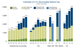 U.S. Natural Gas Resources Reach Historic Heights - IER