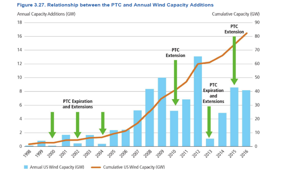 A Look Inside the DOE Grid Study - IER
