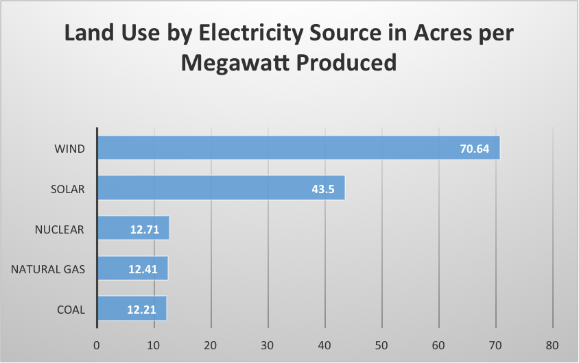 Wind Turbines Reduce the Productivity of Surrounding Vegetation - IER