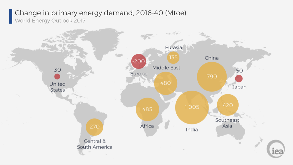 IEA’s World Energy Outlook 2017 Foresees a Transformation of the Global ...