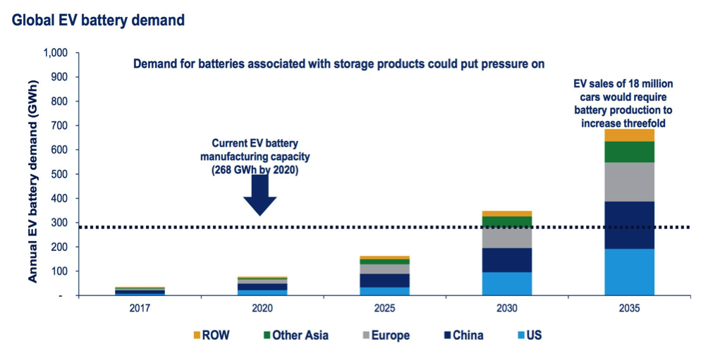 Study: Electric Vehicle Charging Could Present Grid Challenges - IER