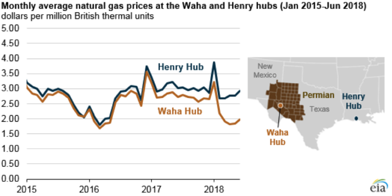 Oil and Gas Pipelines Needed in the Permian Basin - IER