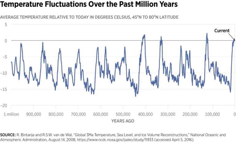 John Kerry and His Climate Clown-Science - IER