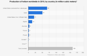 Oil and Gas Industry Produces Helium Needed in MRI Equipment - IER