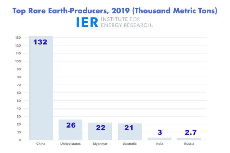 China and the Rare Earth Supply Chain Policy Brief - IER