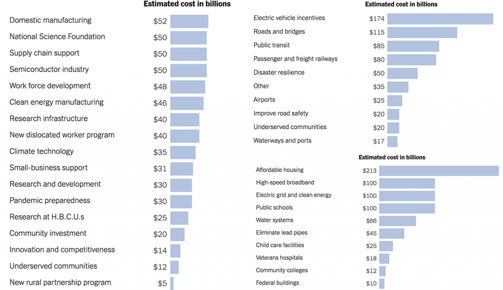 Biden’s Ever Reaching and Expensive Infrastructure Plan - IER