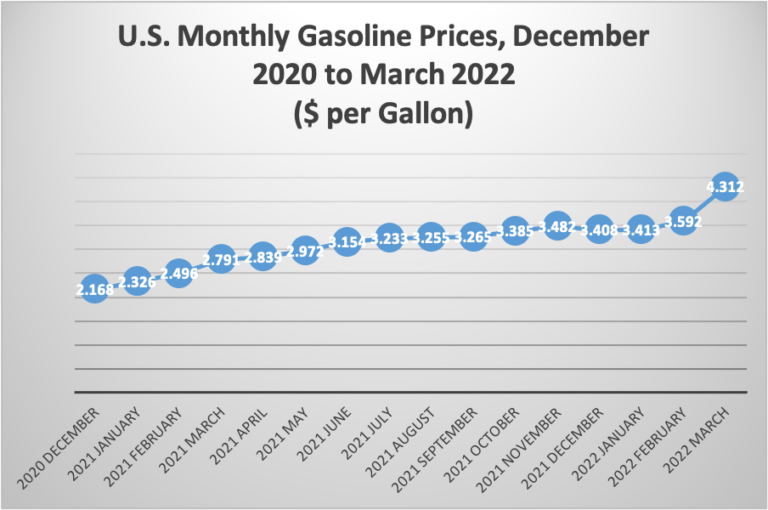 Chronology of Biden’s Gasoline Price Hike - IER