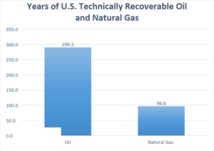 Global Oil and Gas Proved Reserves Increase in 2021 - IER