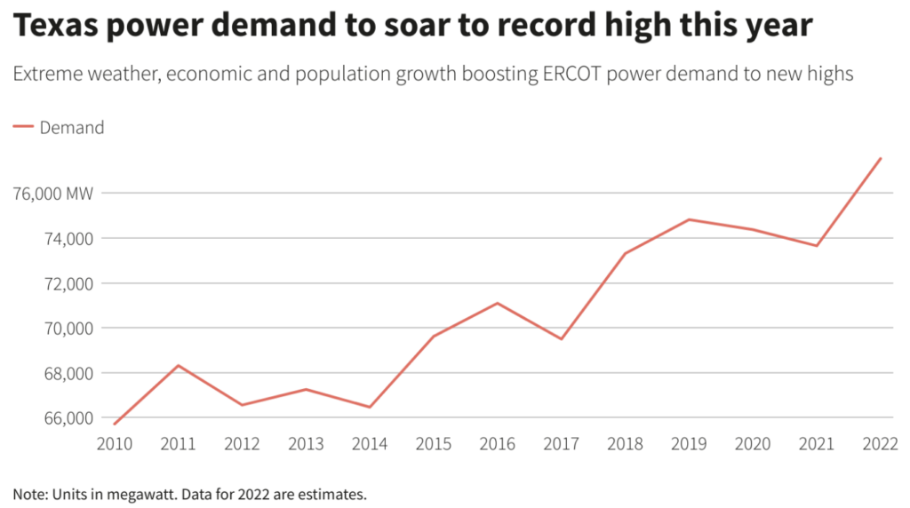 States Brace for Electricity Shortages This Summer - IER