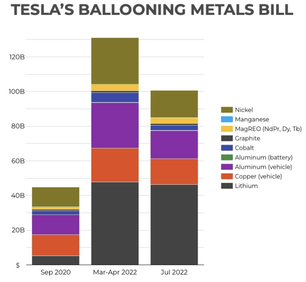 Critical Minerals: Large Demand, But Short in Supply - IER