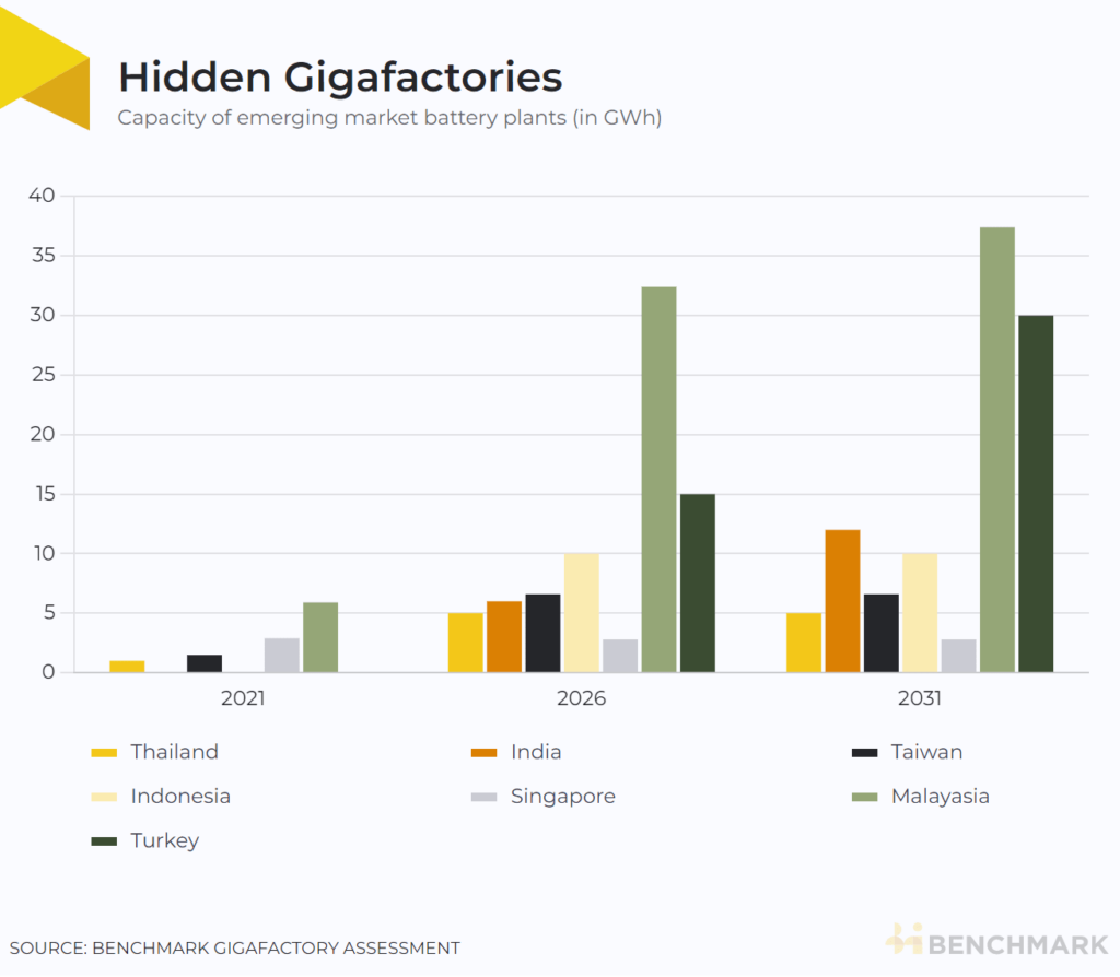 Electric Vehicle Sales May Not Be Commensurate with Future Production - IER