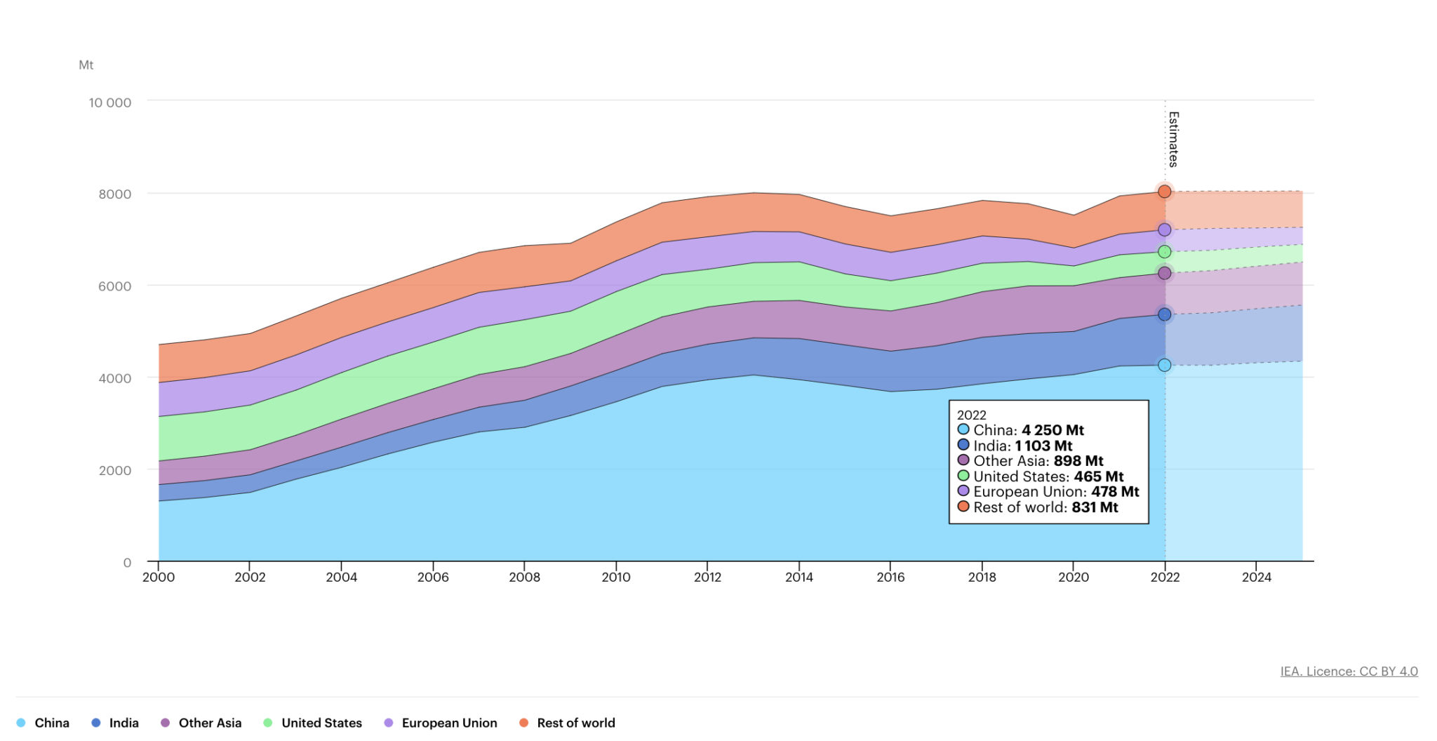 Global Coal Use in 2022 at an All-Time High - IER