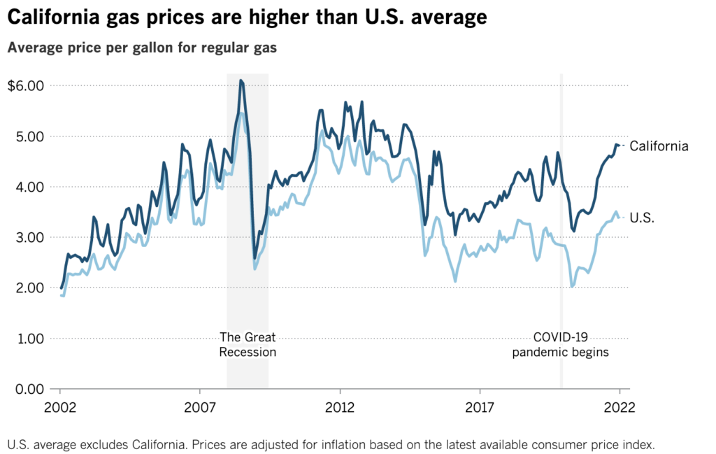California Gasoline Price Gouging Bill - IER