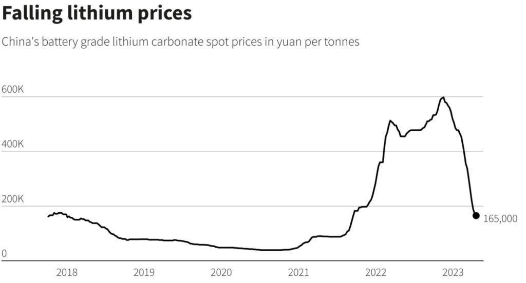 Chile Plans to Nationalize Its Lithium Industry - IER