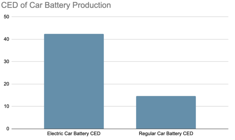 Environmental Impacts of Lithium-Ion Batteries - IER