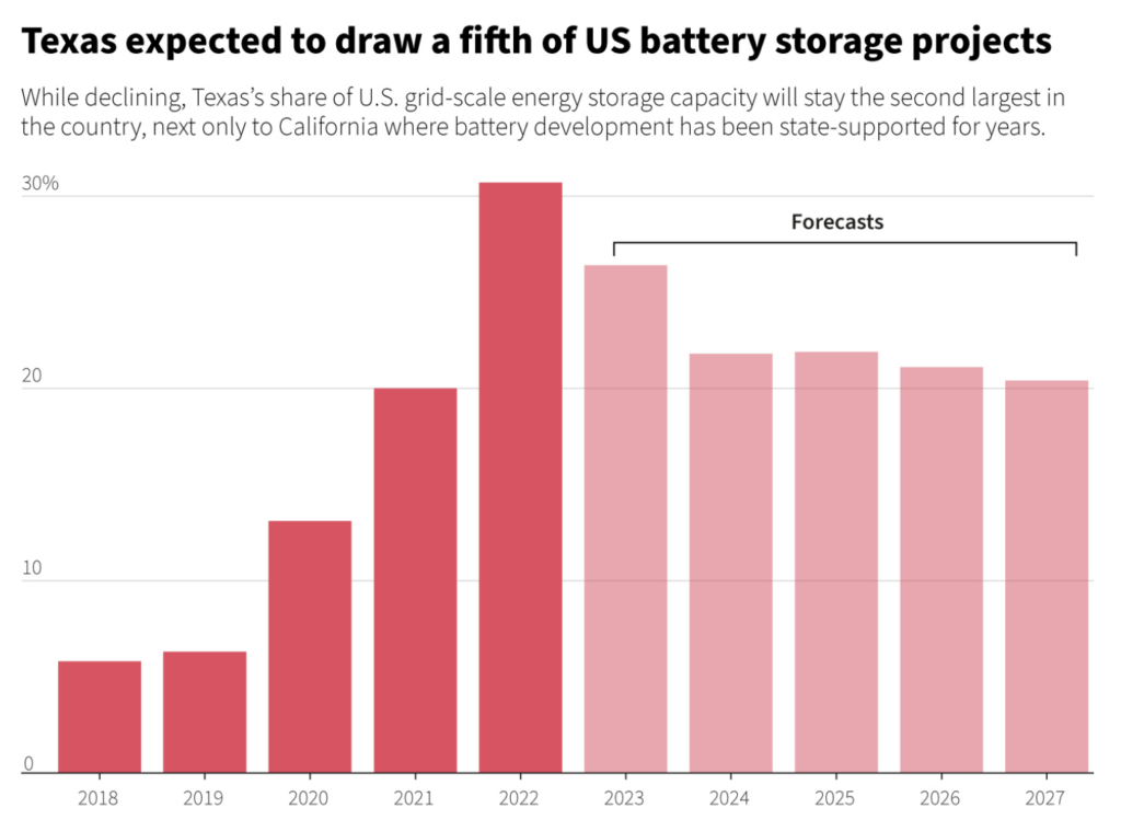 Blackouts Are Expected This Summer Due to Biden’s Green Energy ...