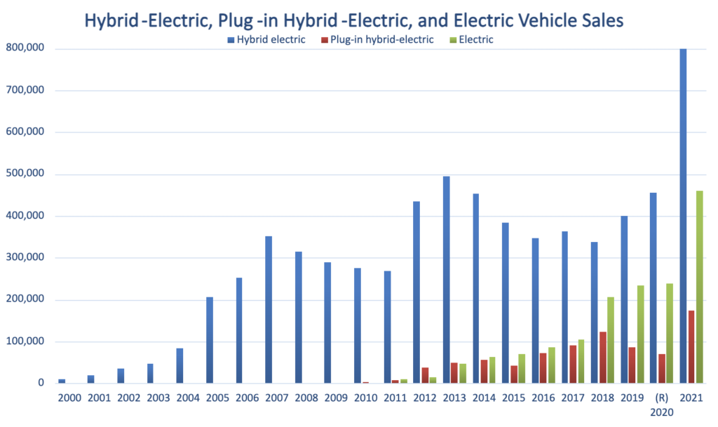 Overview of Federal EV Policy | Policy Brief - IER
