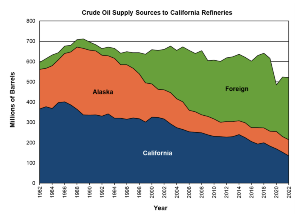 Arizona and Nevada Depend on California for Much of Their ...