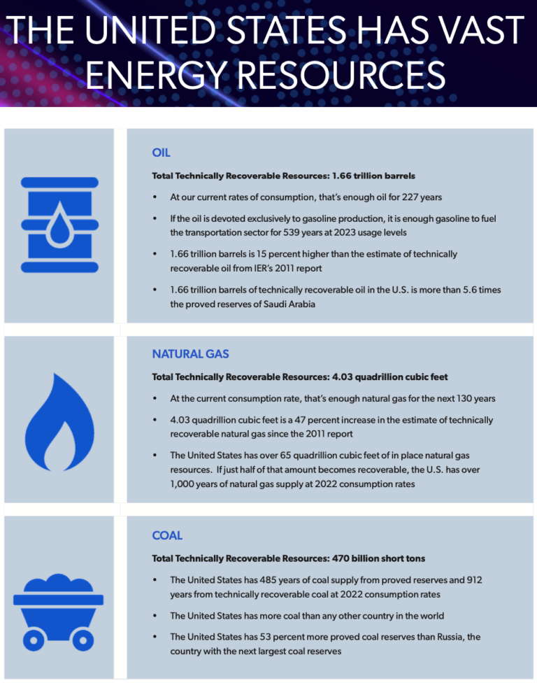 IER Report Details North America's Vast Energy Resources - IER