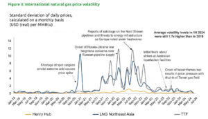 Shortages Expected for Global Natural Gas Supply by Decade-End - IER
