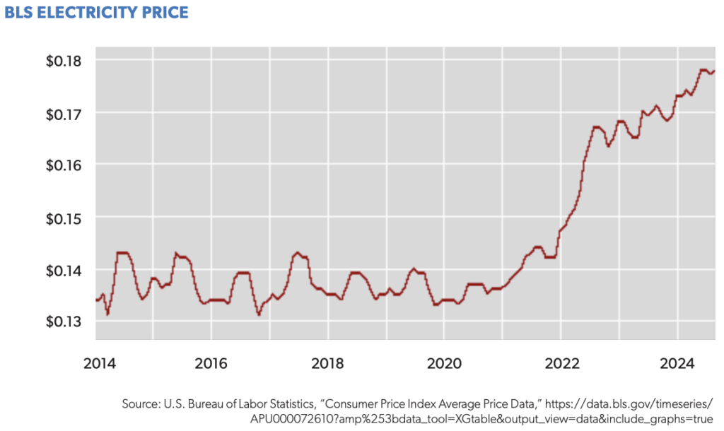 The American Energy Blueprint - IER