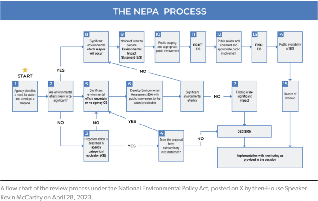 The American Energy Blueprint - IER